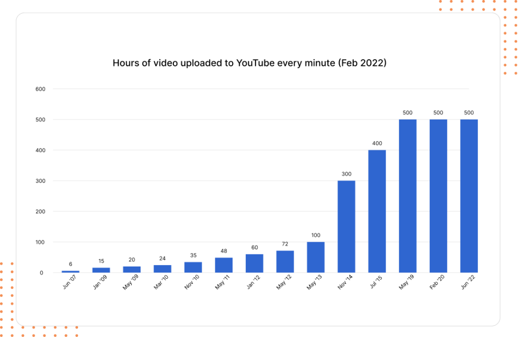 YouTube Statistics 2026: Users, Revenue & Growth Data | Wytlabs