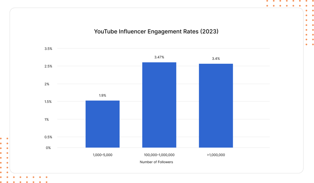 YouTube Statistics 2026: Users, Revenue & Growth Data | Wytlabs