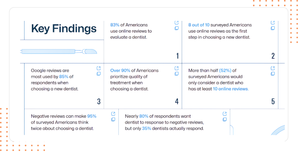 How to Get More Google Reviews for Your Dental Practice (Ethically ...